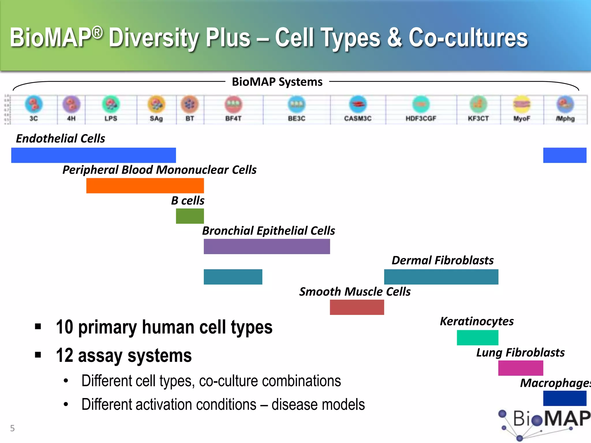 Diversity Plus Panel of BioMAP ® Systems | PPT