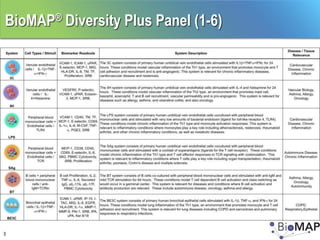 Diversity Plus Panel of BioMAP ® Systems | PPT