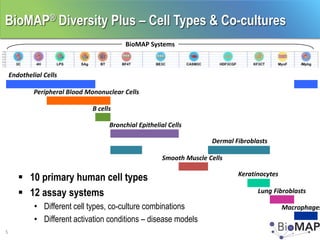 Diversity Plus Panel of BioMAP ® Systems | PPT