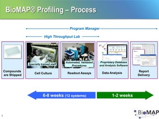Diversity Plus Panel of BioMAP ® Systems | PPT