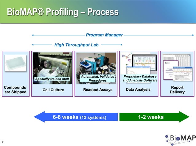 Diversity Plus Panel of BioMAP ® Systems | PPT
