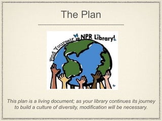 Diversity Powerpoint | PPTX
