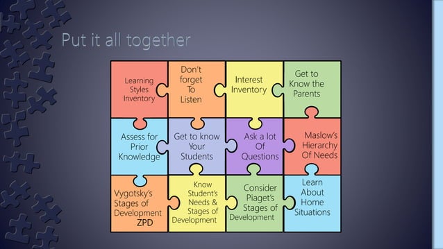 Diversity puzzle | PPT