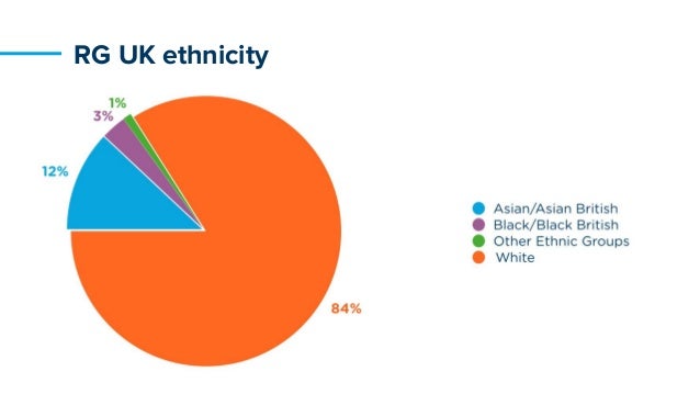 Ethnic Makeup Of Uk 2017 | Makeupview.co