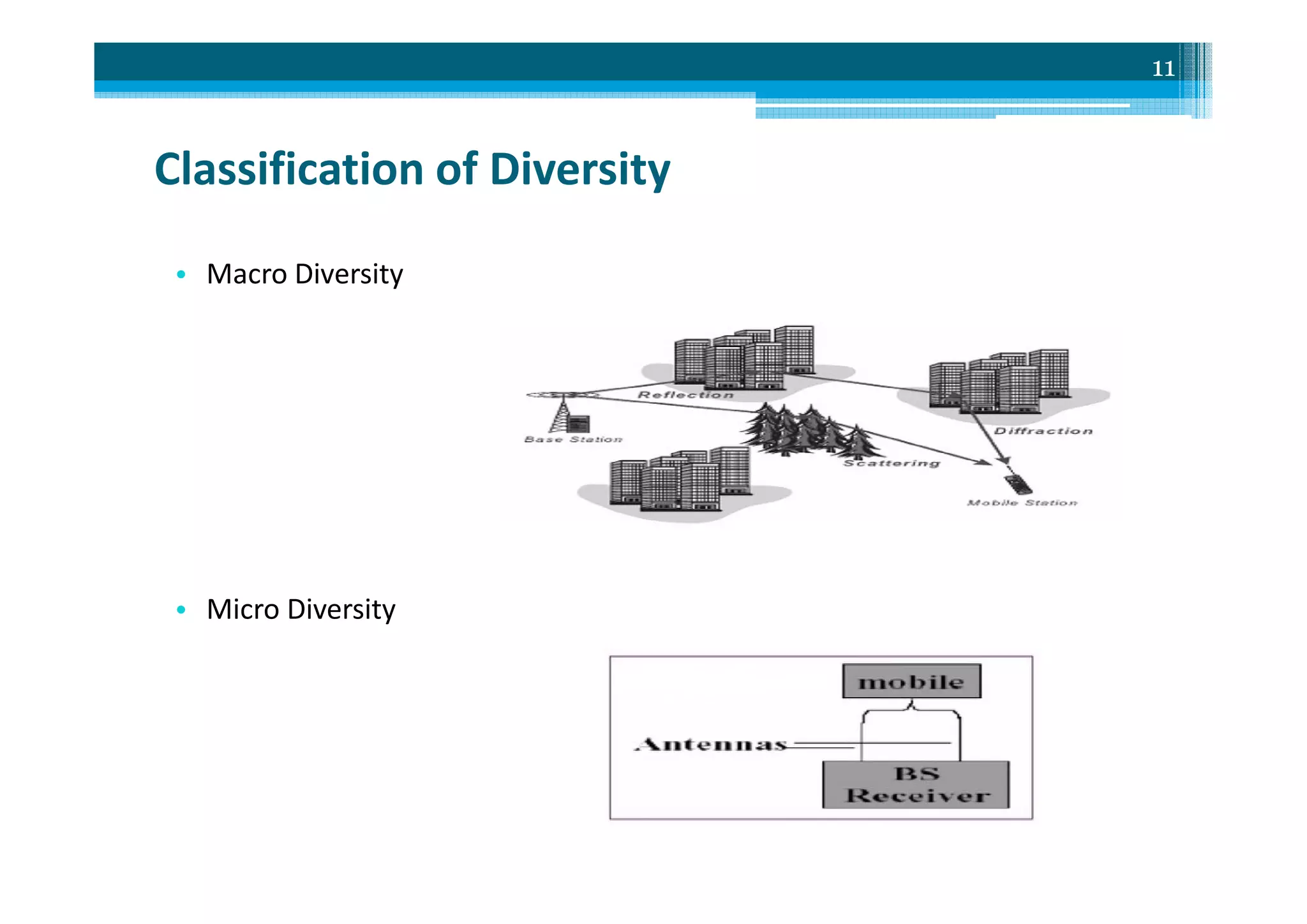 Diversity Techniques in Wireless Communication | PDF
