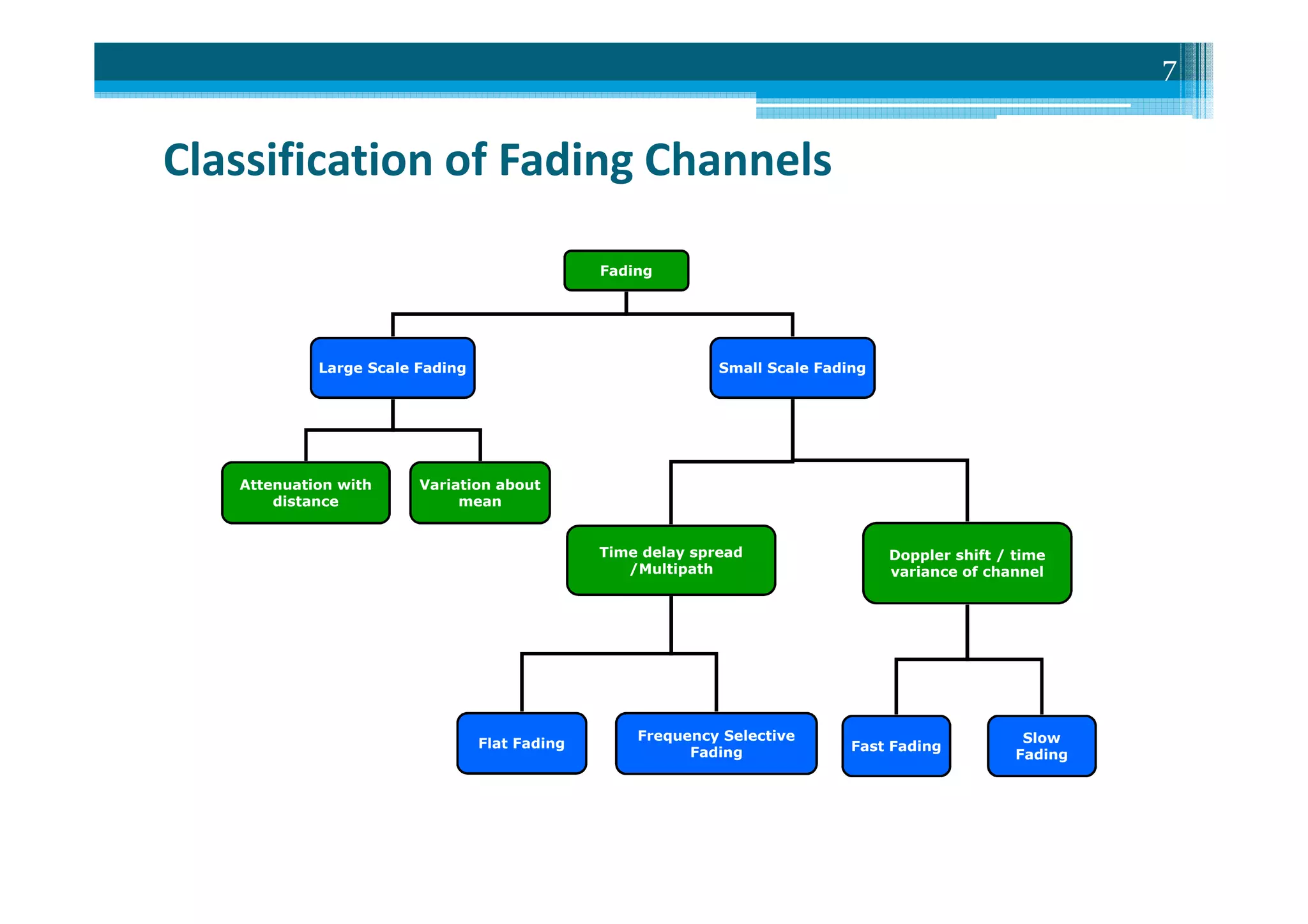 Diversity Techniques in Wireless Communication | PDF