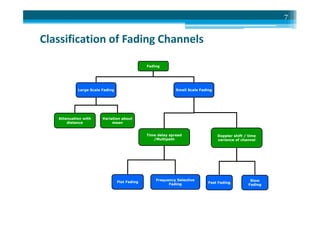 Diversity Techniques in Wireless Communication | PDF