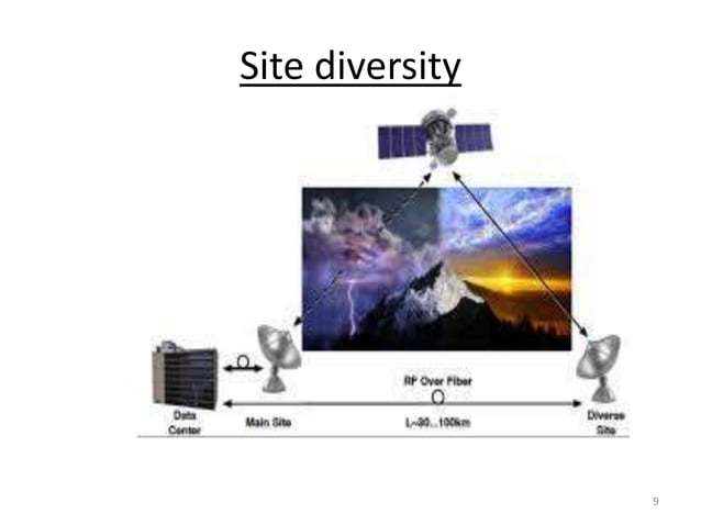 Diversity techniques in satellite communications | PPTX | Geography ...