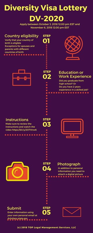 Diversity Visa Lottery DV-2020 | PDF