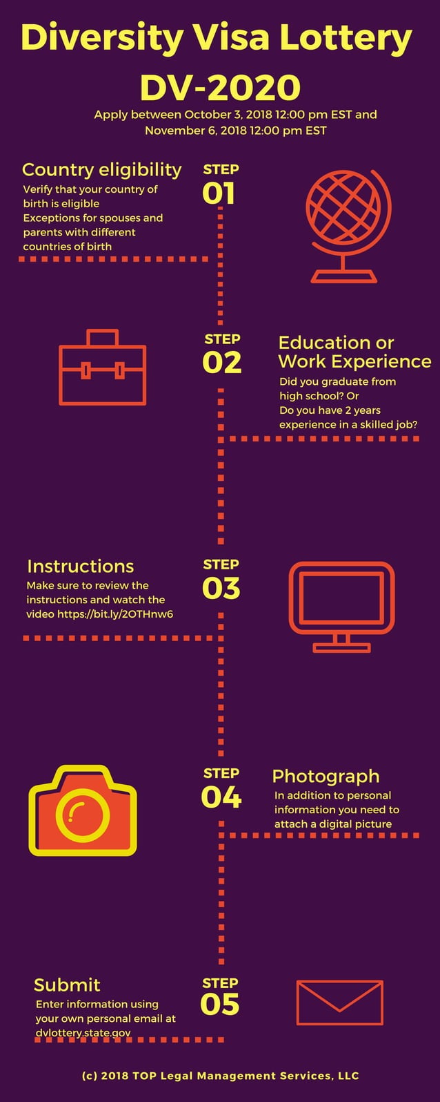 Diversity Visa Lottery DV-2020 | PDF