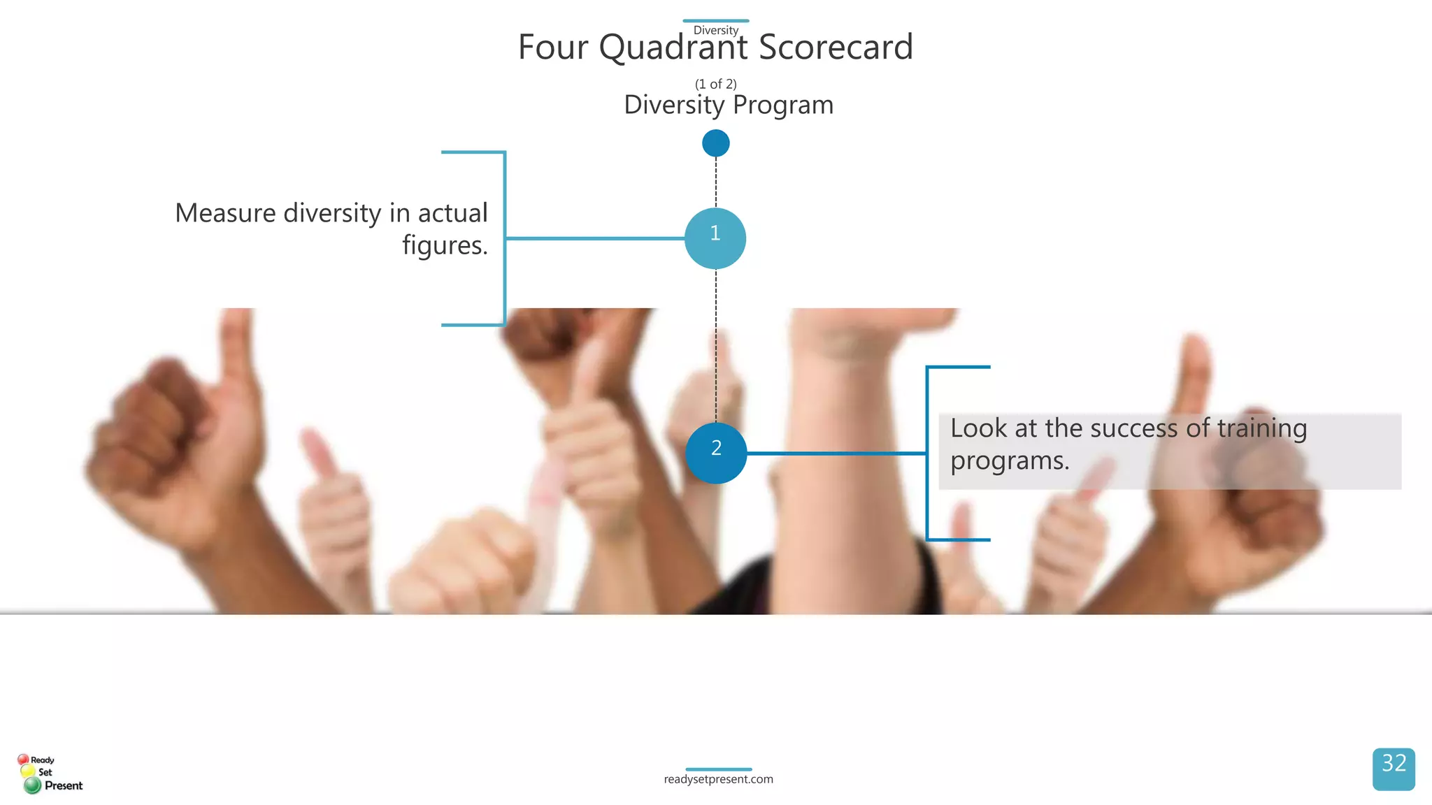 Diversity in the Workplace(Comprehensive) PowerPoint Presentation 161 ...