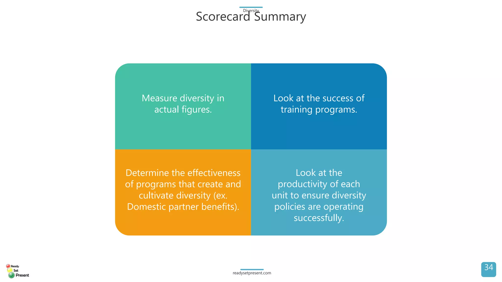 Diversity in the Workplace(Comprehensive) PowerPoint Presentation 161 ...