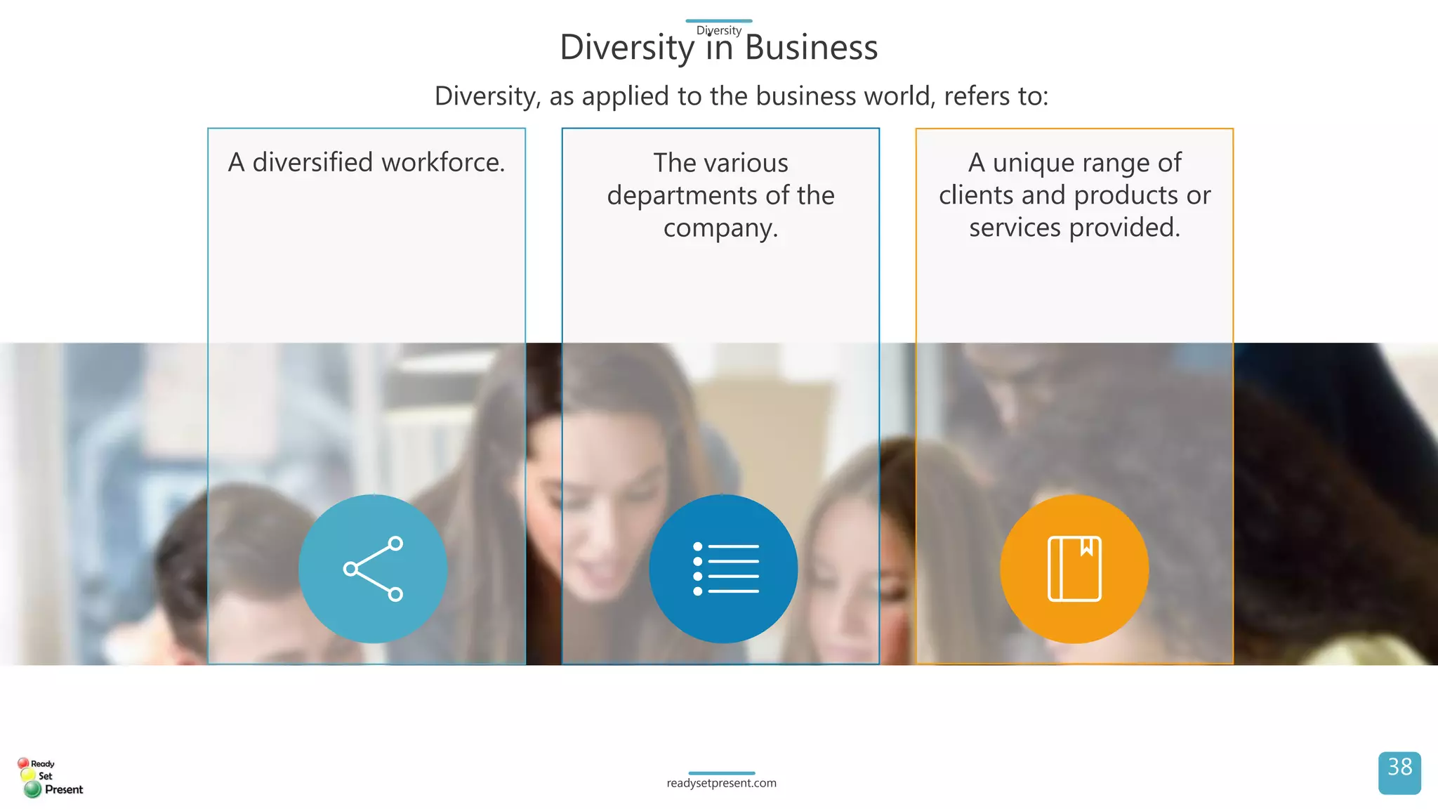 Diversity in the Workplace(Comprehensive) PowerPoint Presentation 161 ...