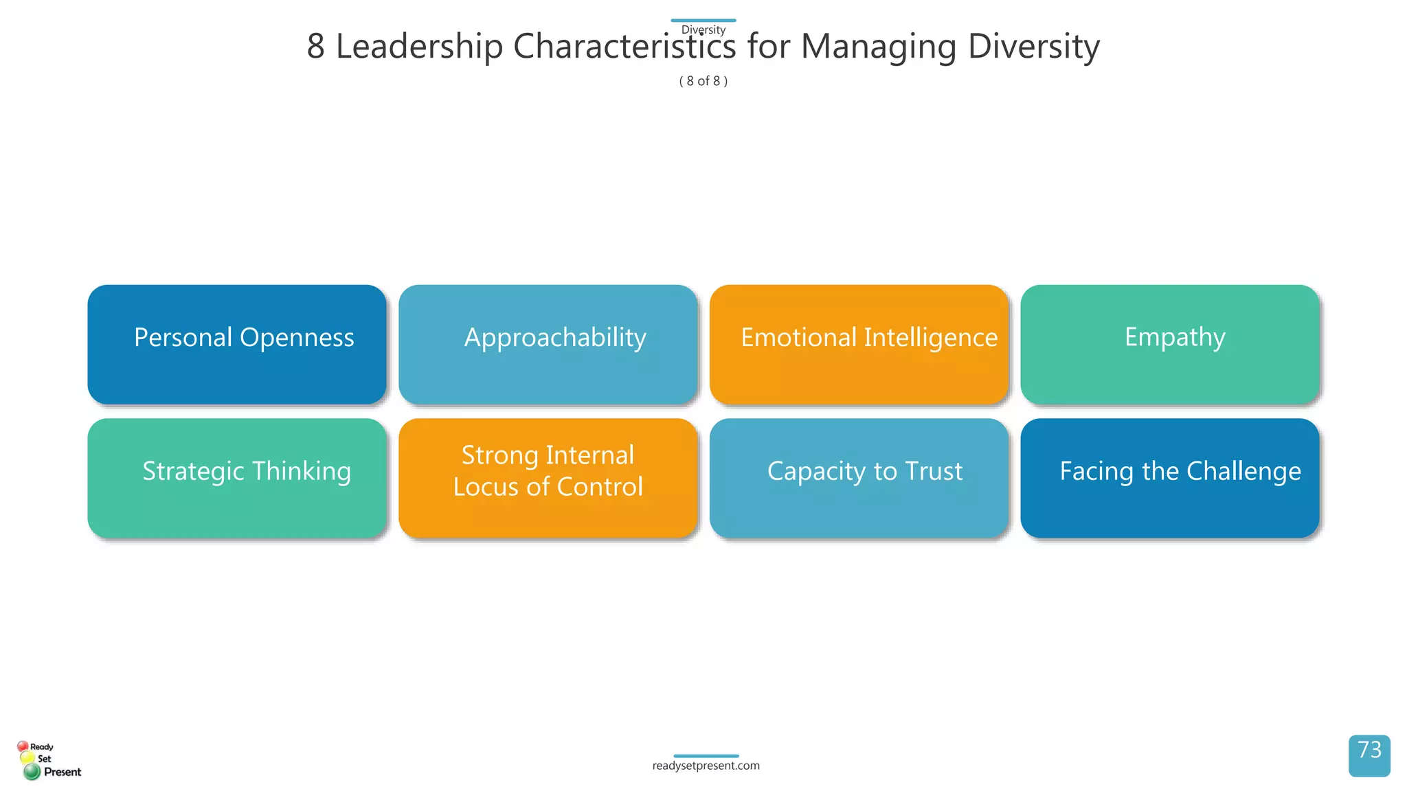 Diversity in the Workplace(Comprehensive) PowerPoint Presentation 161 ...