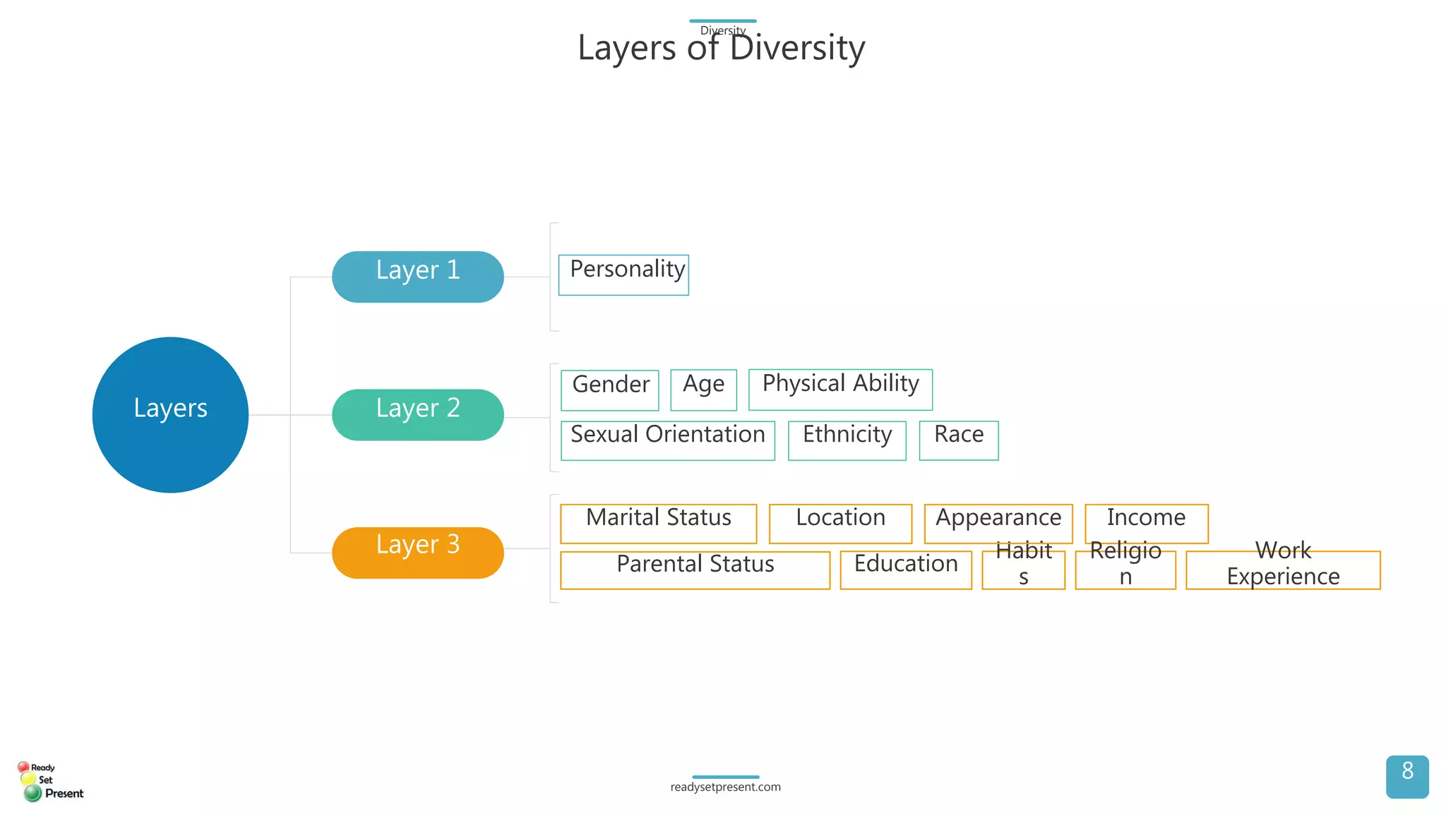 Diversity in the Workplace(Comprehensive) PowerPoint Presentation 161 ...