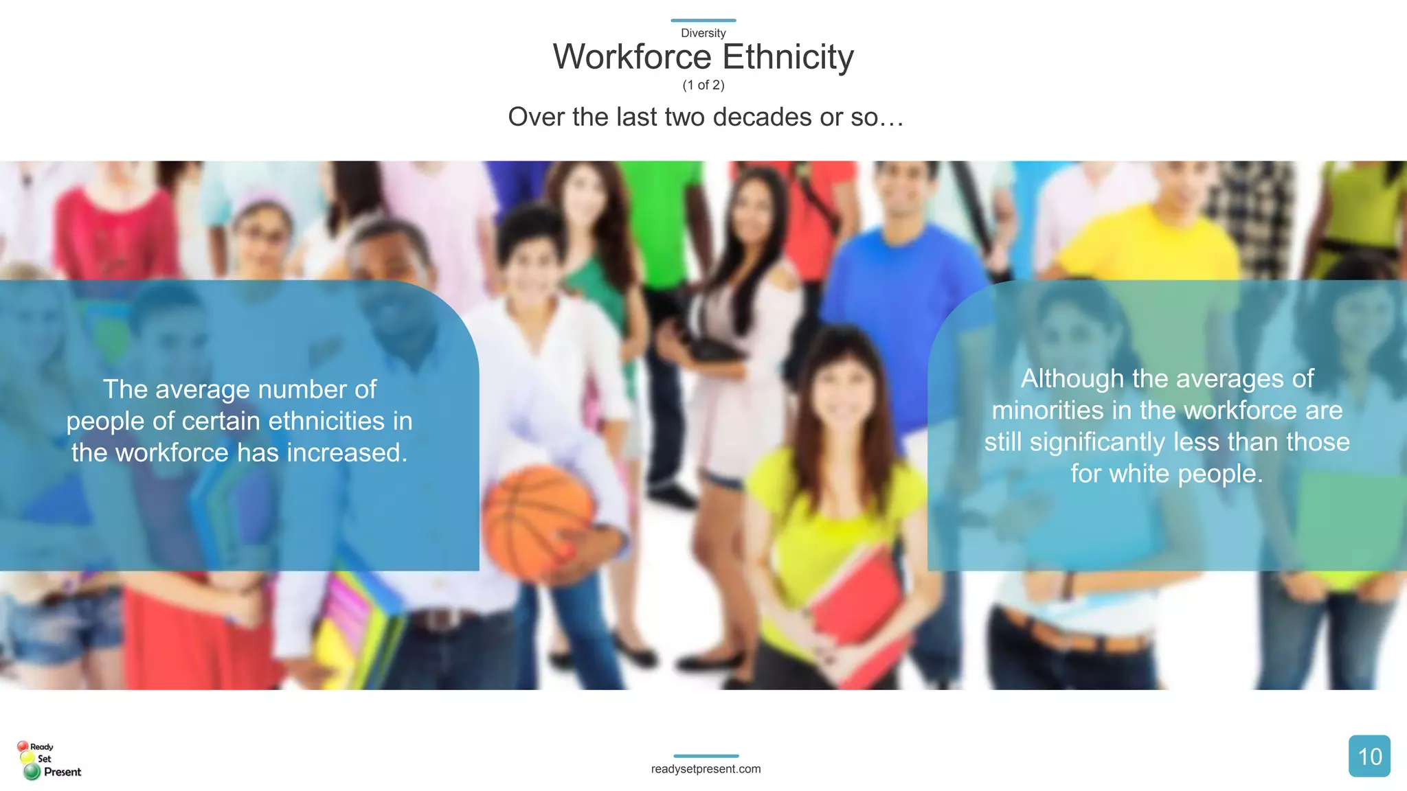 Diversity in the Workplace(Comprehensive) PowerPoint Presentation 161 ...