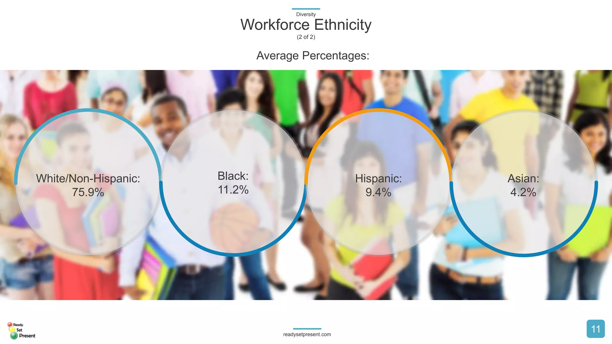 Diversity in the Workplace(Comprehensive) PowerPoint Presentation 161 ...