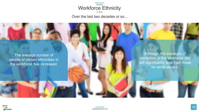 Diversity in the Workplace(Comprehensive) PowerPoint Presentation 161 ...