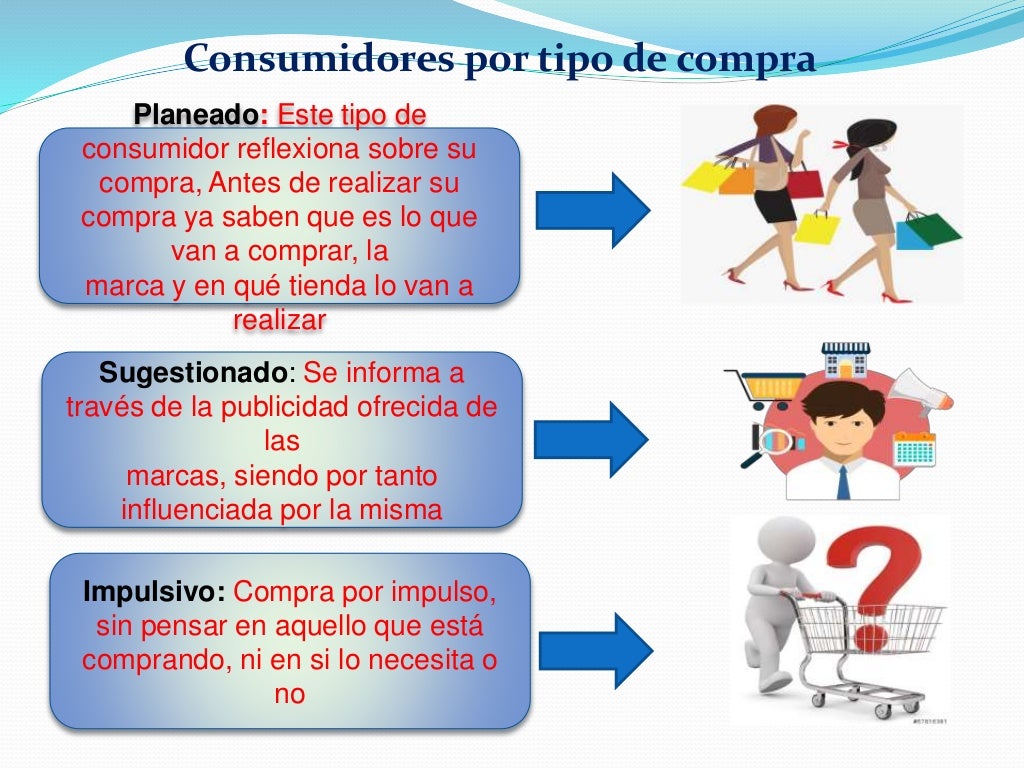 Diversos tipos de consumidores