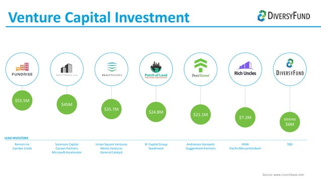 DiversyFund Series A Venture | PPT
