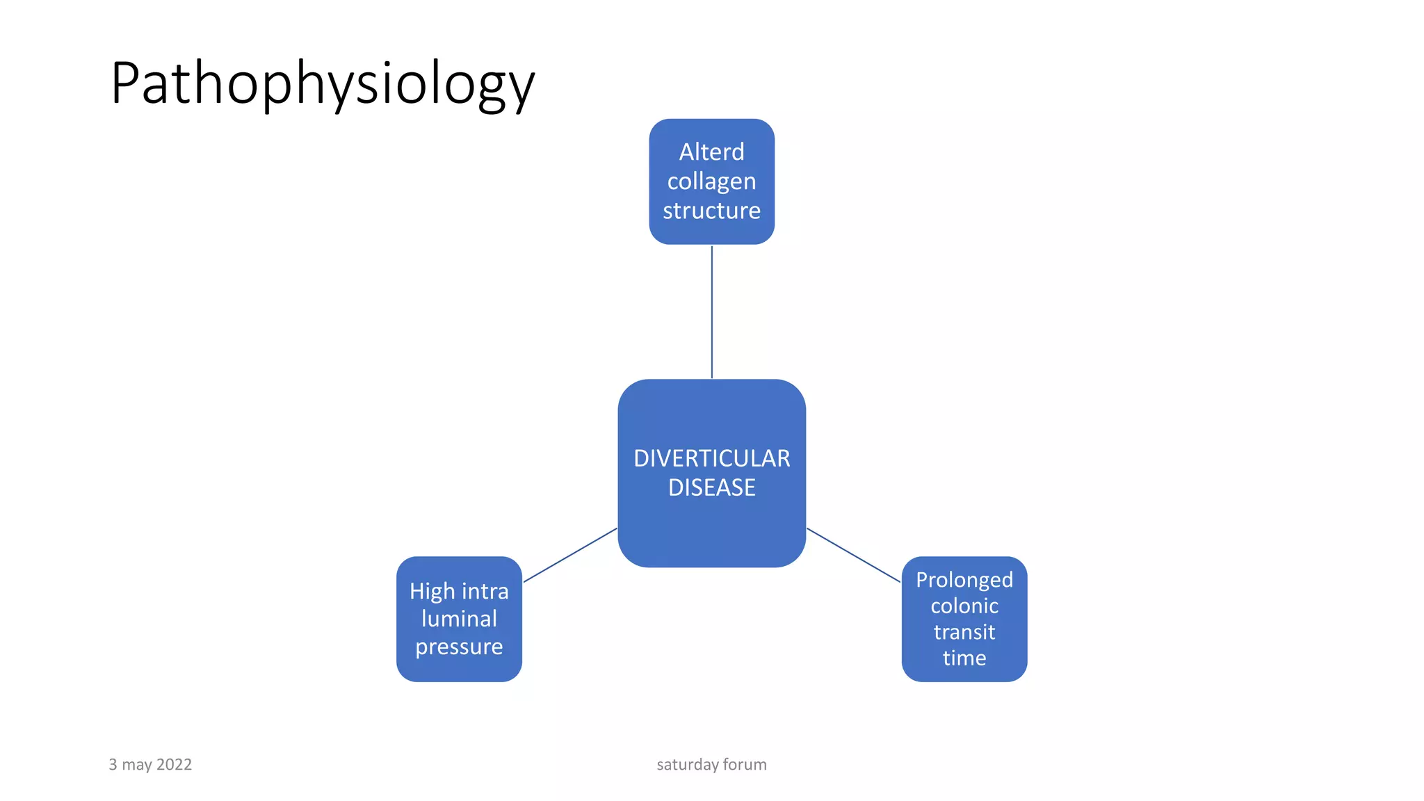 diverticular disease.pptx