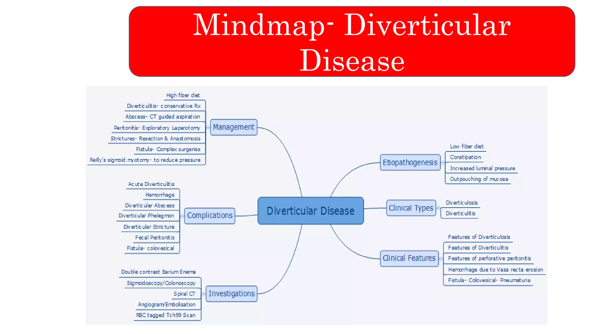 Diverticular Disease-Lower GI Hemorrhage | PPTX