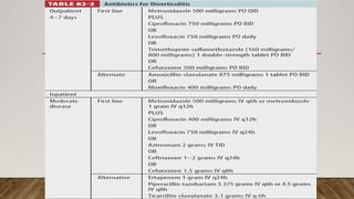 DIVERTICULITIS Types and management .pptx