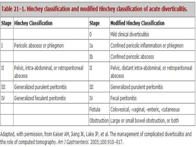 Diverticulosis and diverticular disease | PPT