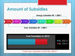 Divert subsidies, build the roads (alihkan subsidi) | PPTX