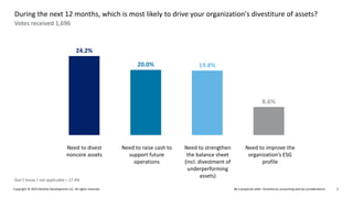 Divestiture Trends: 2023 Could See More Sell-Offs, but Expect Lengthier ...