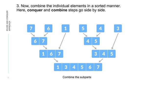 Divide and Conquer Approach.pptx