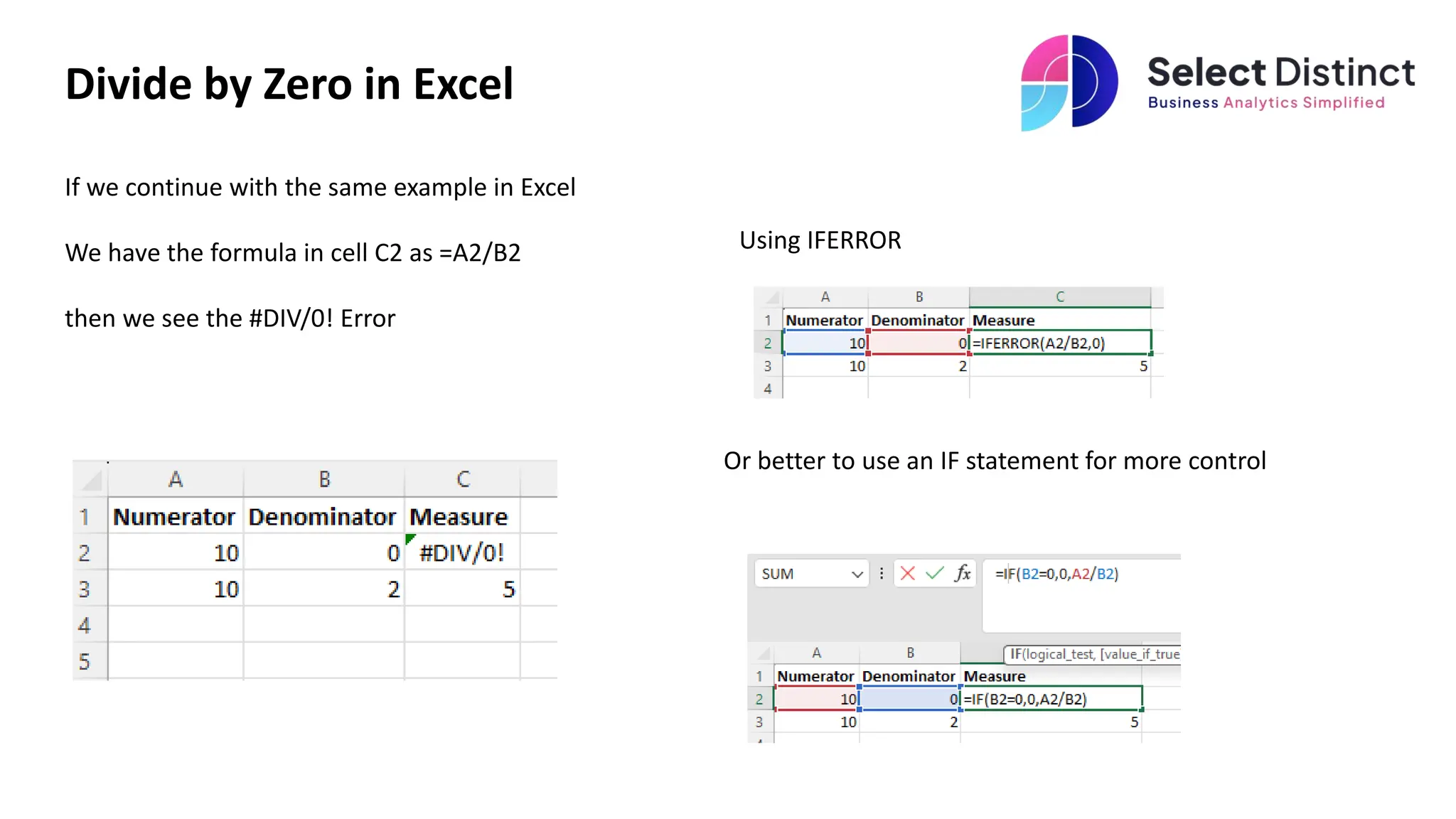Divide by Zero Errors | PPT