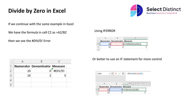 Divide by Zero Errors | PPT
