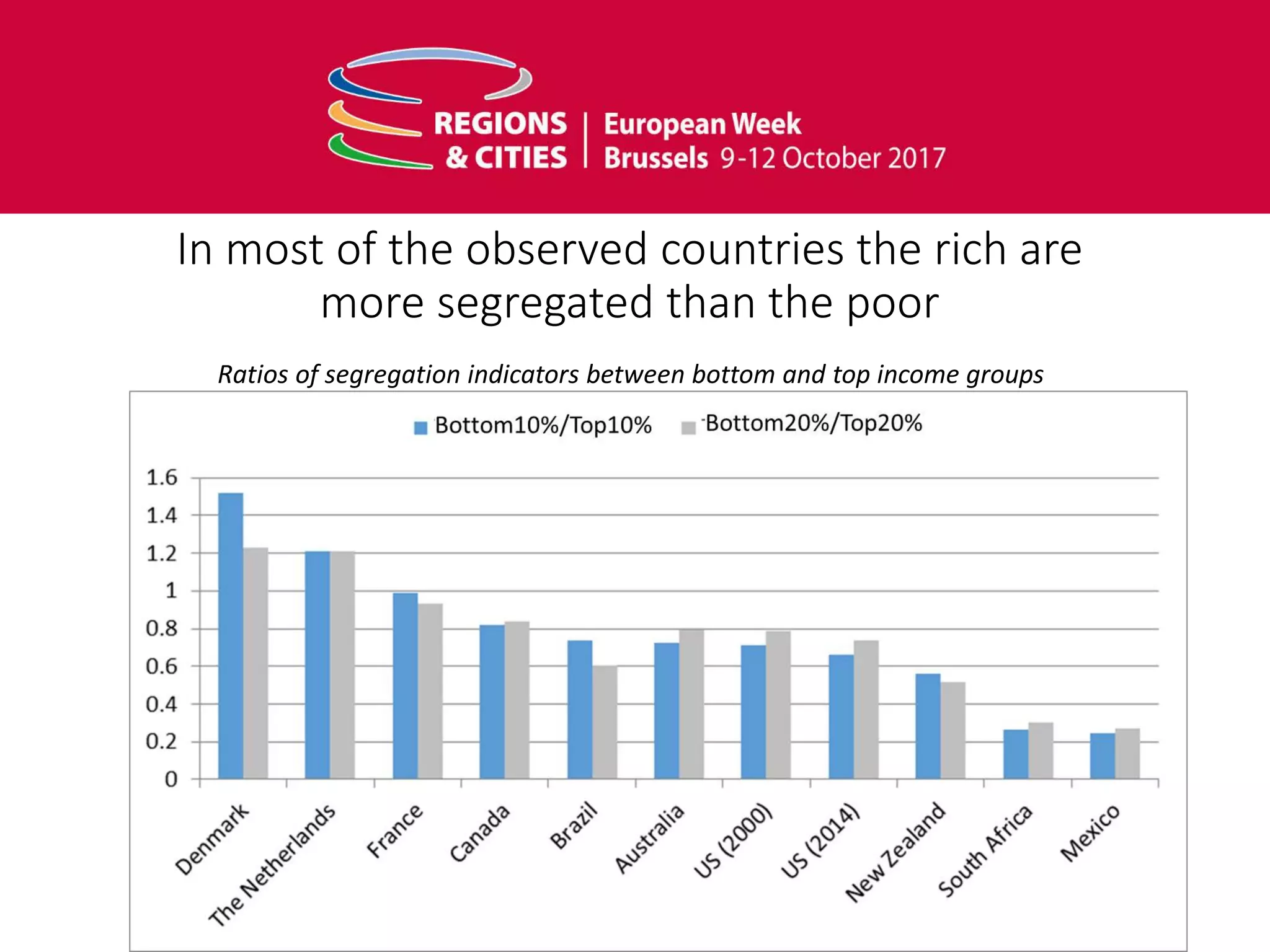 Divided cities: understanding income segregation in metropolitan areas ...