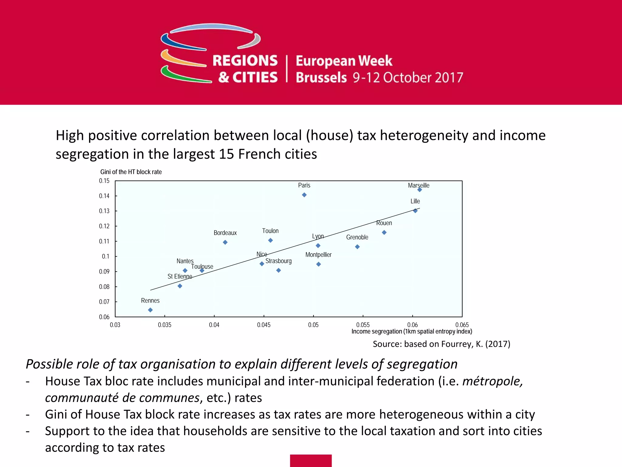 Divided cities: understanding income segregation in metropolitan areas ...