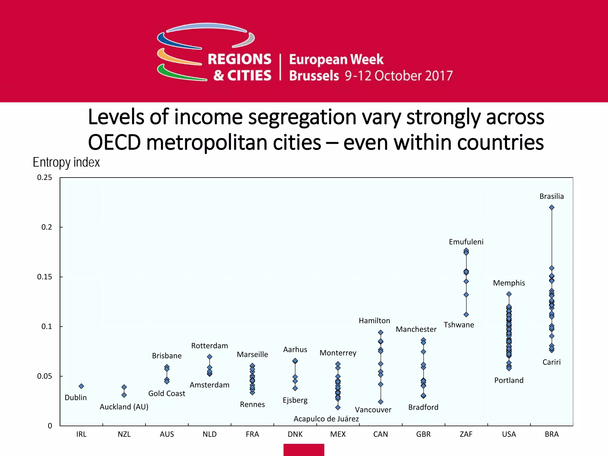 Divided cities: understanding income segregation in metropolitan areas ...