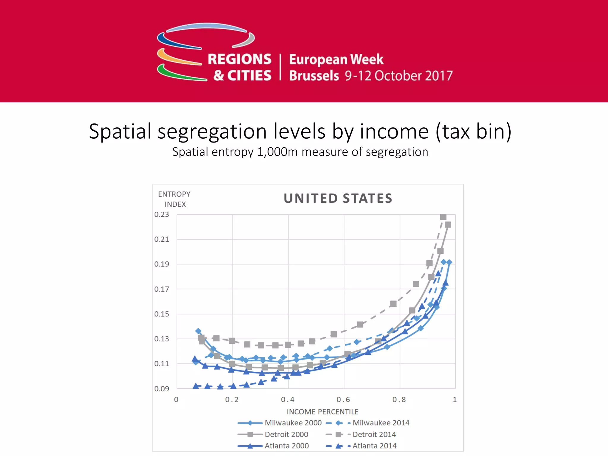 Divided cities: understanding income segregation in metropolitan areas ...