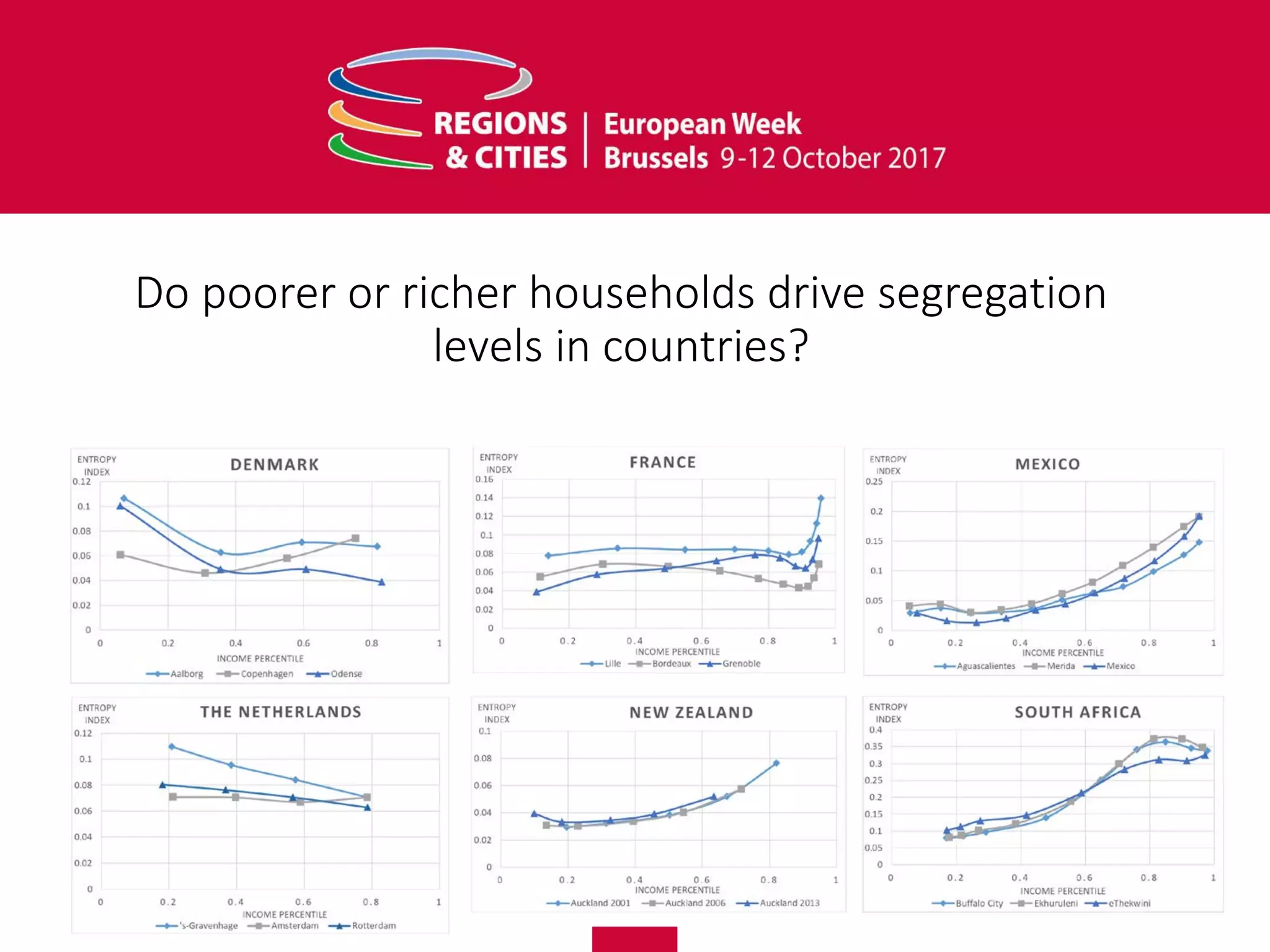 Divided cities: understanding income segregation in metropolitan areas ...