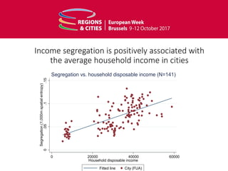 Divided cities: understanding income segregation in metropolitan areas ...