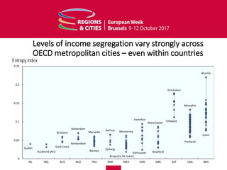 Divided cities: understanding income segregation in metropolitan areas ...