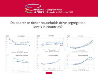 Divided cities: understanding income segregation in metropolitan areas ...