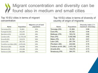 Divided Cities | PDF