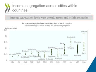 Divided Cities | PDF