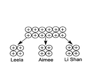 Divide intergers | PPT