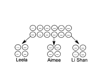 Divide intergers | PPT