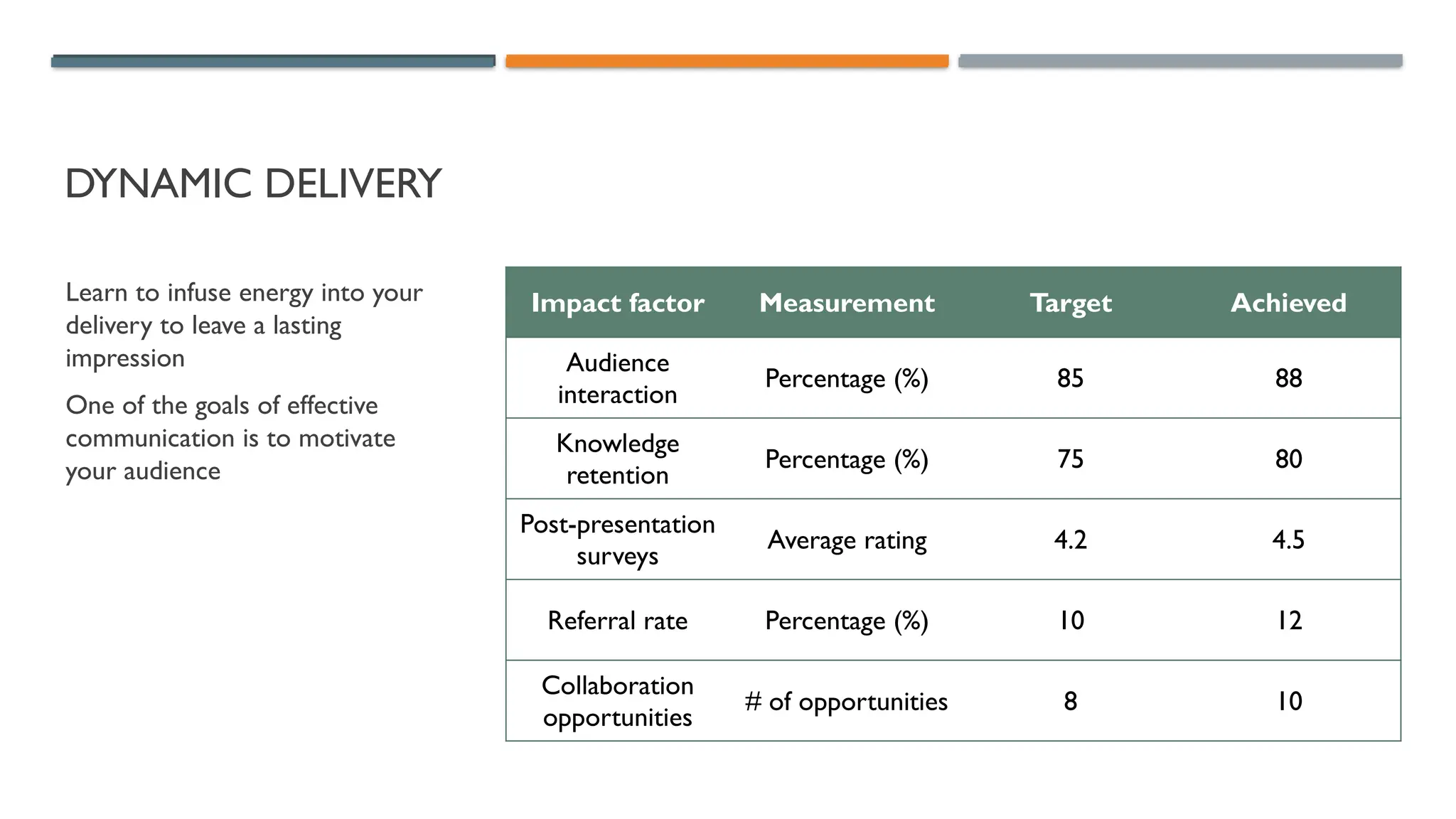 Dividend Basic Presentation design .pptx