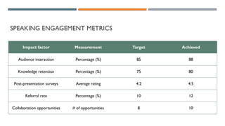 Dividend Basic Presentation design .pptx