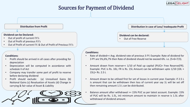 Process for Declaration & Payment of Dividend | PPTX
