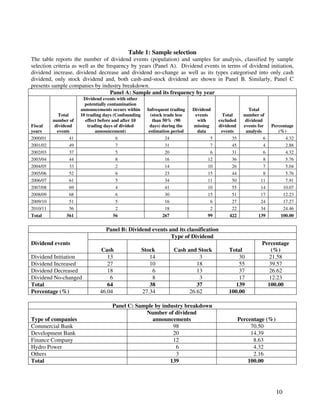 Dividend_Announcement_and_Share_Prices_A-7.pdf
