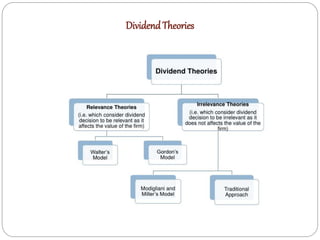 Dividend Decision | PPTX